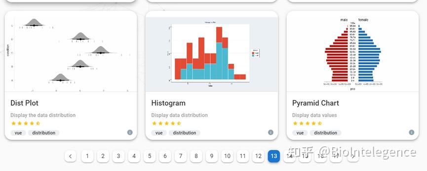 Hiplot： 强大的在线作图工具 - 知乎