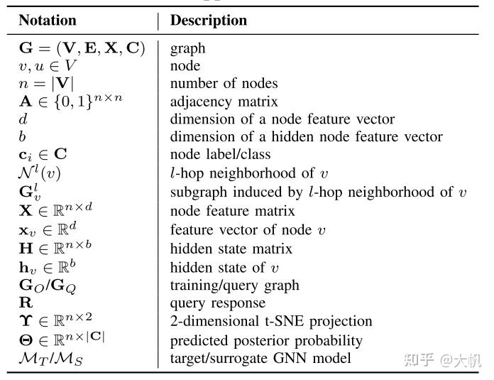 Model Stealing Attacks Against Inductive Graph Neural Networks笔记 - 知乎