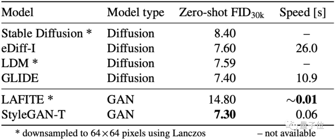 英伟达超快StyleGAN回归，比Stable Diffusion快30多倍，网友：GAN好像只剩下快了 - 知乎