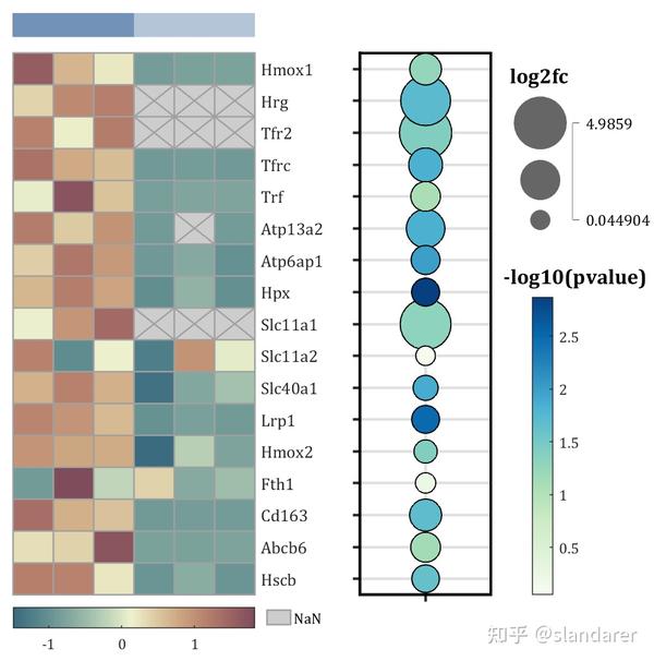MATLAB | 绘图复刻(七) | 热图+差异气泡图 - 知乎