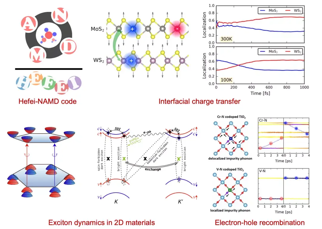 特邀综述 | 凝聚态体系中激发态载流子动力学研究 - 知乎