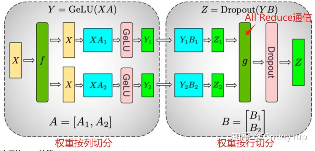 Text Generation Inference源码解读（二）：模型加载与推理 - 知乎