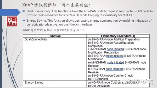 5G RAN地面接口之Xn接口 - 知乎