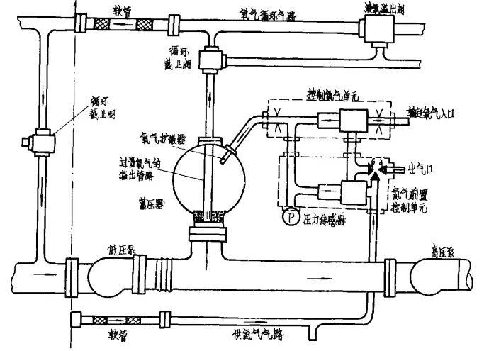 液体火箭推进系统综述%28二%29 | POGO振动及其抑制 - 知乎