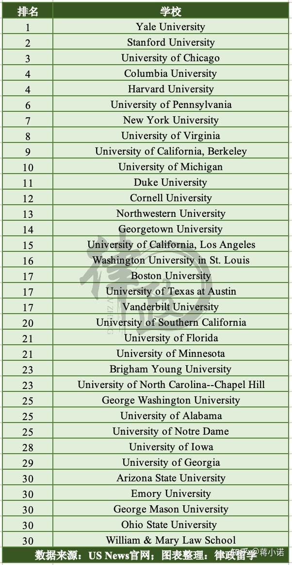干货！史上最全美国LLM选校攻略 - 知乎