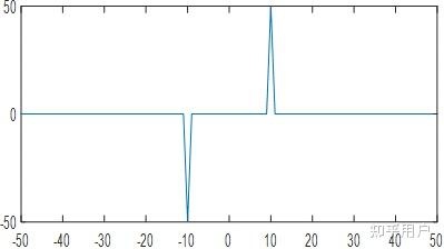 IQ信号的一些理解 - 知乎