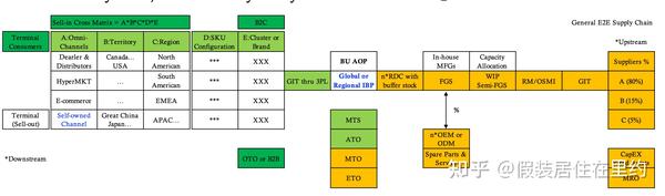 SIOP (IBP)的经验和教训 - 知乎