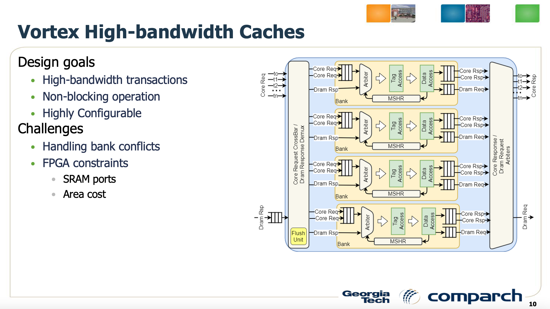 Vortex GPGPU Tutorials 资料汇总 - 知乎