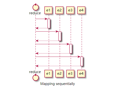 如何正确的在 Array.map 使用 async - 知乎