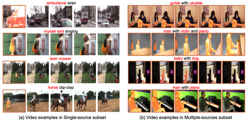ECCV 2022 | 视听分割：全新任务，助力视听场景像素级精细化理解 - 知乎