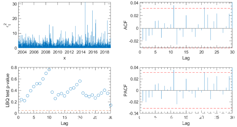 Matlab马尔可夫链蒙特卡罗法（MCMC）估计随机波动率（SV，Stochastic Volatility） 模型 - 知乎