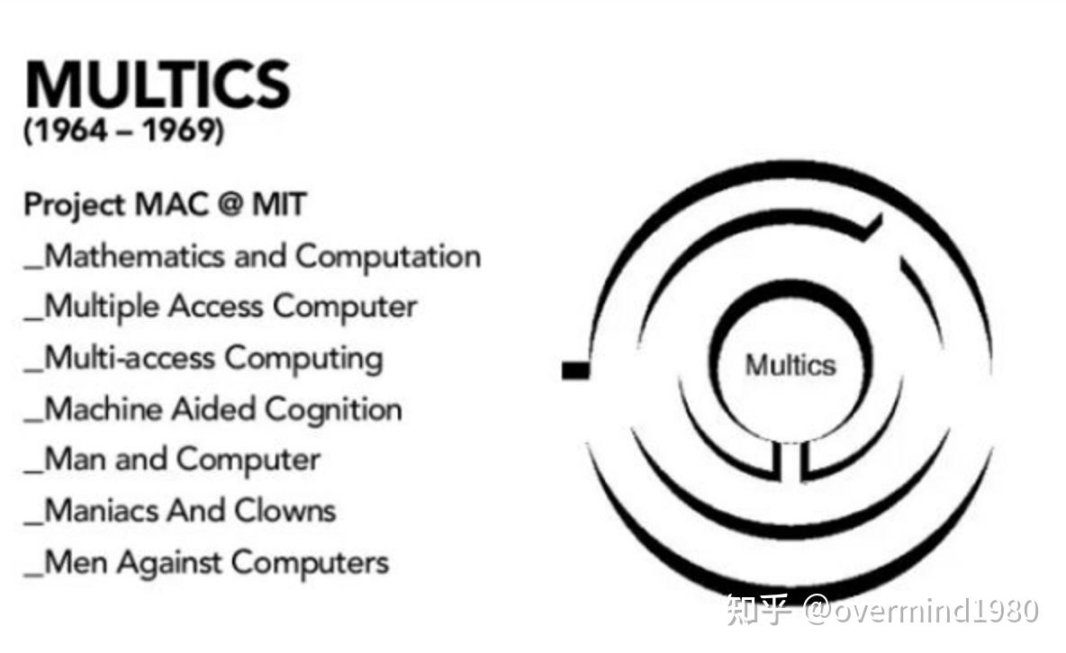 [oeasy]python0010_hello_world_unix_c历史迷因 - 知乎