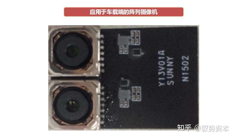 【驭势深度】CMOS图像传感器技术发展史及市场应用剖析 - 知乎