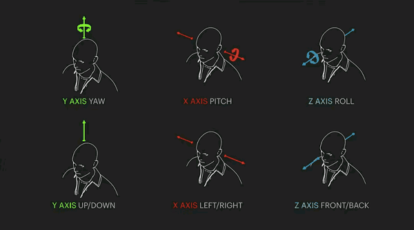 什么是3 DoF 与6 DoF？为什么它们对AR、VR设备很重要？ - 知乎