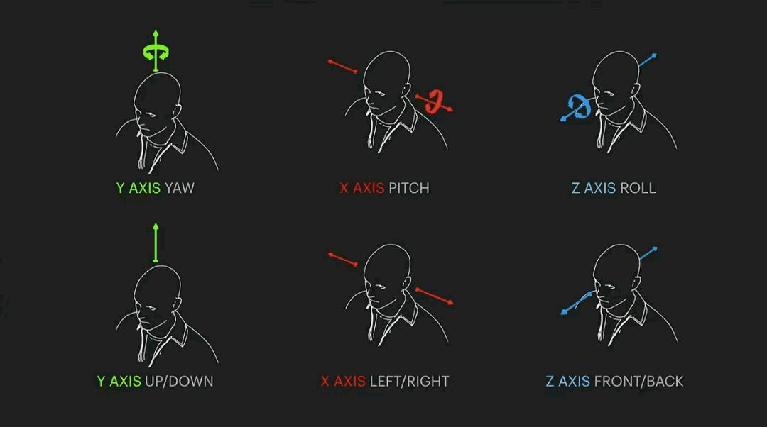 什么是3 DoF 与6 DoF？为什么它们对AR、VR设备很重要？ - 知乎