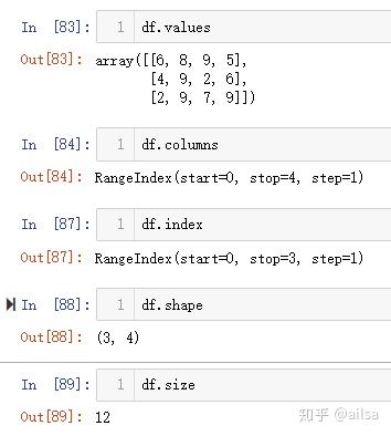Python数据分析：Pandas之DataFrame - 知乎