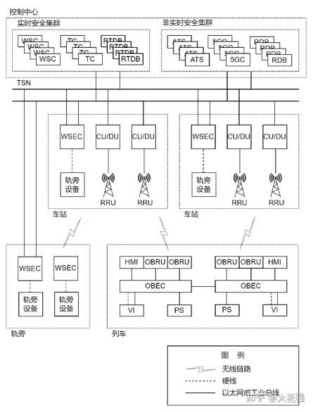 基于云边协同的CBTC系统架构初探 - 知乎