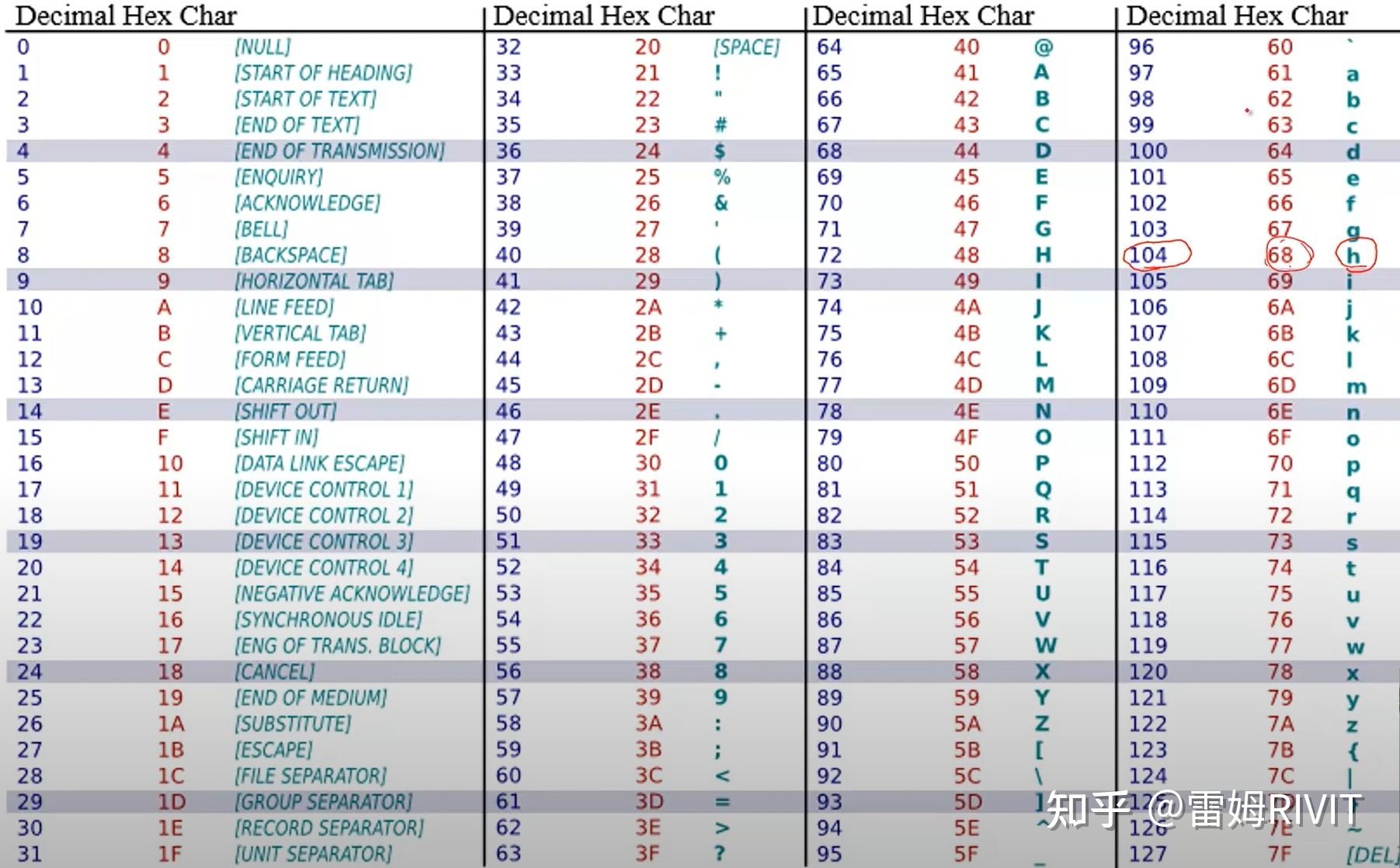 MatLab基础操作 - 知乎
