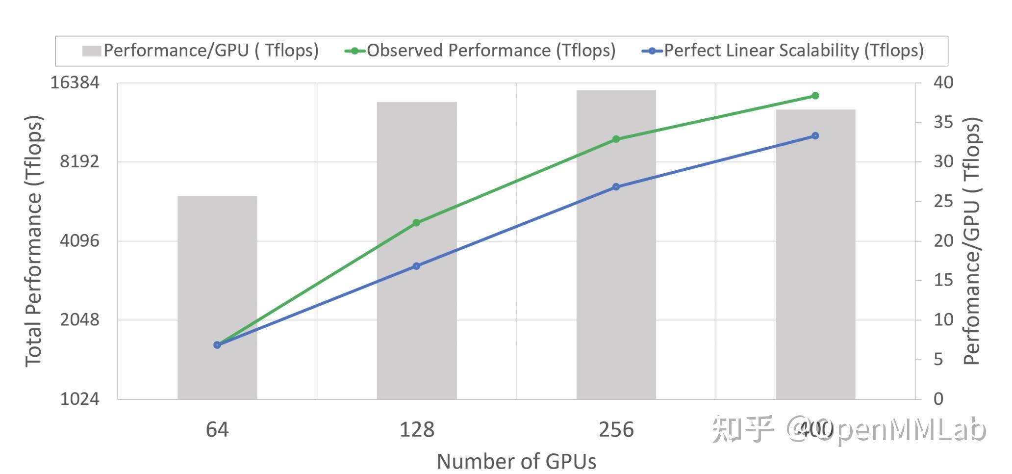 Optimizer state sharding (ZeRO) - 知乎