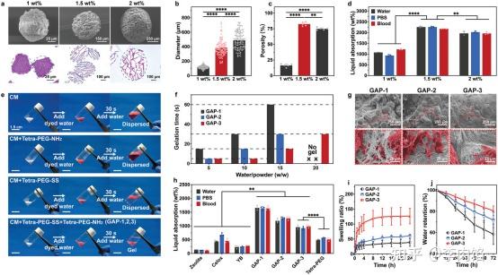 南科大吴德成《AFM》：4-arm-PEG凝胶化粘性止血粉，有效控制致命性出 - 知乎