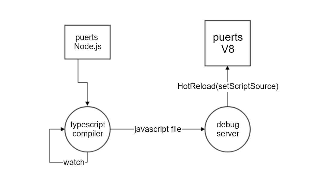 【PuerTS】我们把Node.js放进了Unity里（一） - 知乎