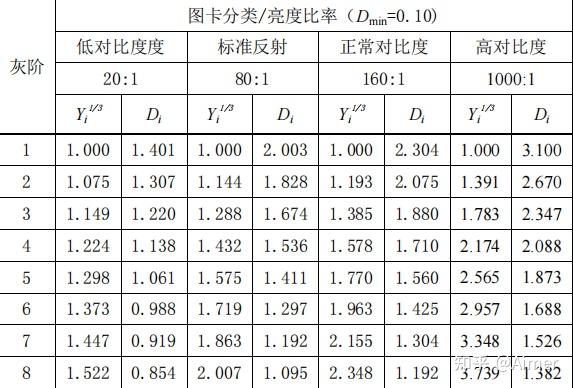 成像检测中常用的图卡 - 知乎