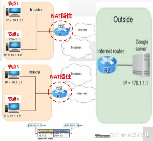 区块链技术基础篇之三：白话P2P (Peer-to-Peer)网络 - 知乎