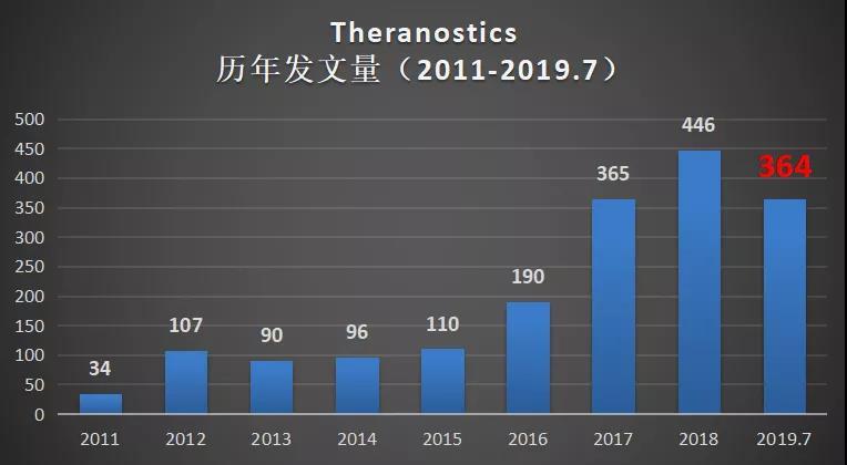 解刊 | 《Theranostics》 - 知乎
