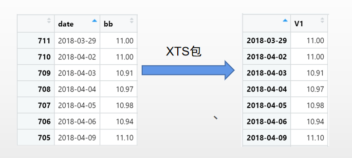 我太爱这两个R时间序列程序包了！ - 知乎