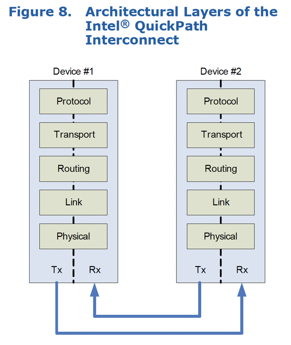 Credit-based Flow Control 的前世今生 - 知乎