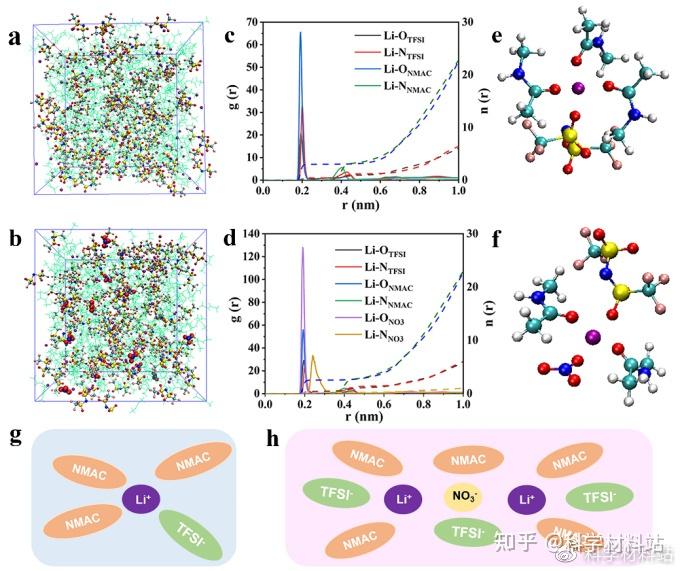 哈尔滨工业大学（深圳）张嘉恒教授、慈立杰教授AEM：共晶电解液调节促进LiNO3溶解，助力高效稳定的锂金属电池 - 知乎