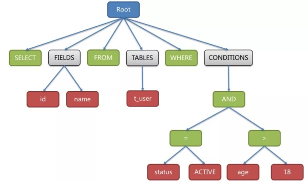 浅谈元数据采集 | StartDT Tech Lab 10 - 知乎