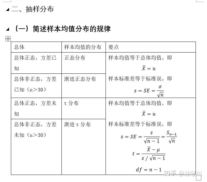 统心背诵 第八、九、十章 参数估计 假设检验 方差分析 知乎