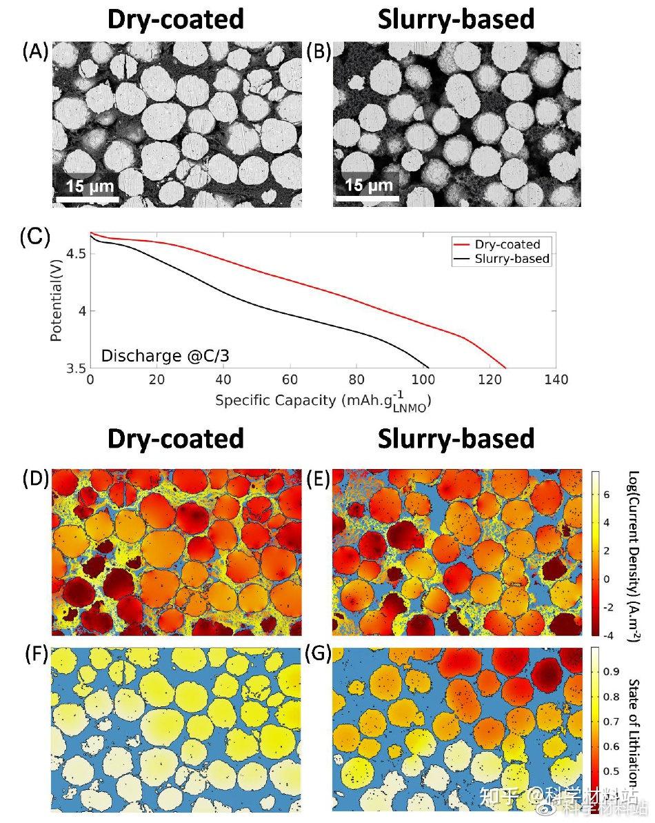 芝加哥大学孟颖课题组EES：干法电极助力高压高负载全电池 - 知乎