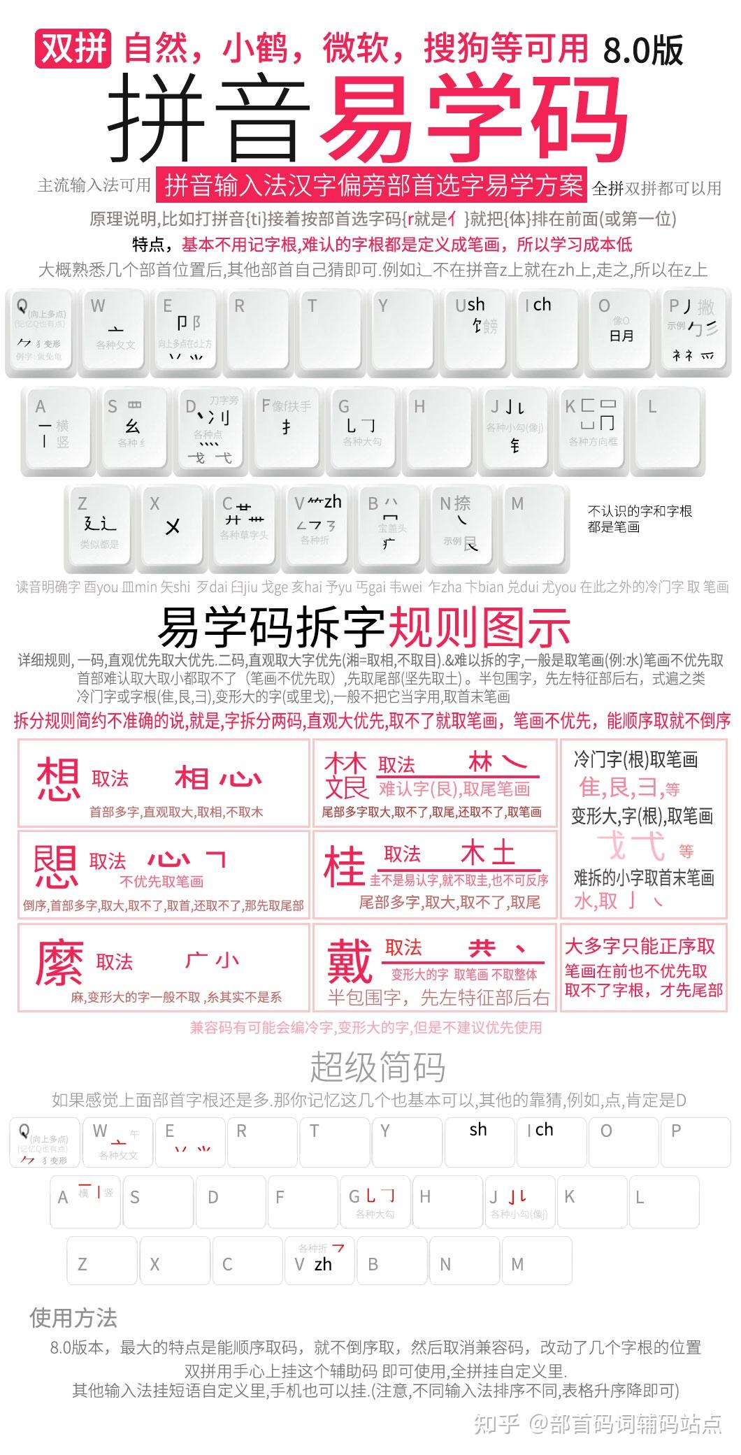 搜狗双拼辅助码输入法-双拼自然码-自然易学辅助码方案 - 知乎