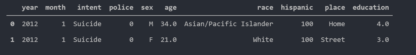 Pandas读取文件的效率-CSV VS Pickle - 知乎