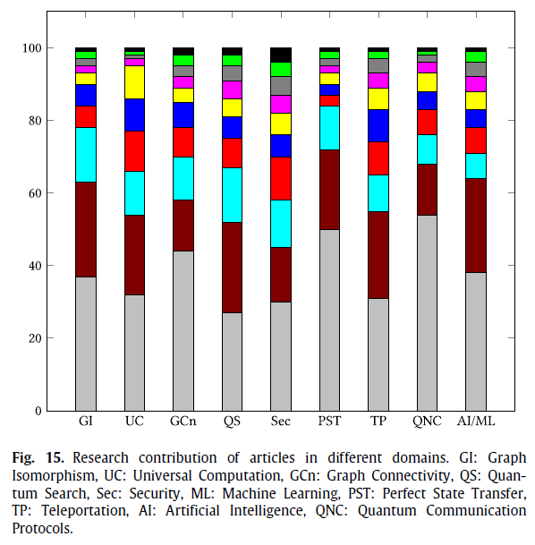 量子漫步及其应用：一个系统综述 - 知乎