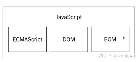 js语法、数据类型、流程控制 - 知乎