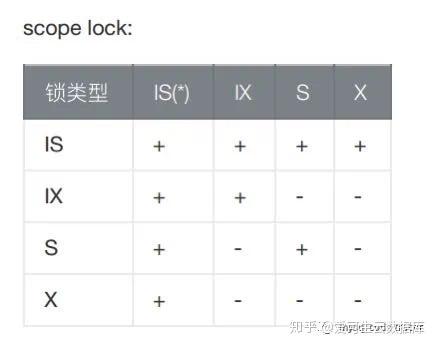 技术分享 | 深入理解 MySQL MDL Lock - 知乎