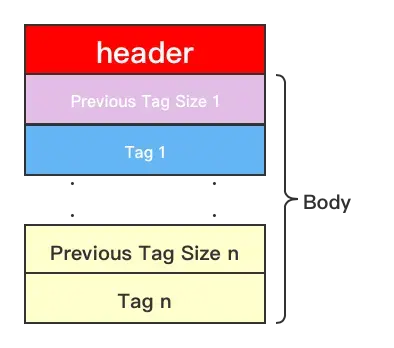 FLV 封装格式解析 - 知乎