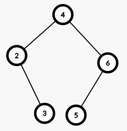 Treap 和 fhq treap - 知乎