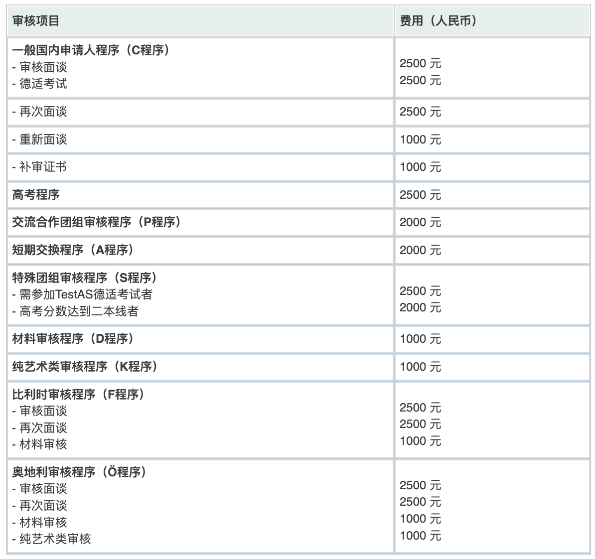 全面了解德国APS审核程序(注册-材料邮寄-团审和个审区别) - 知乎