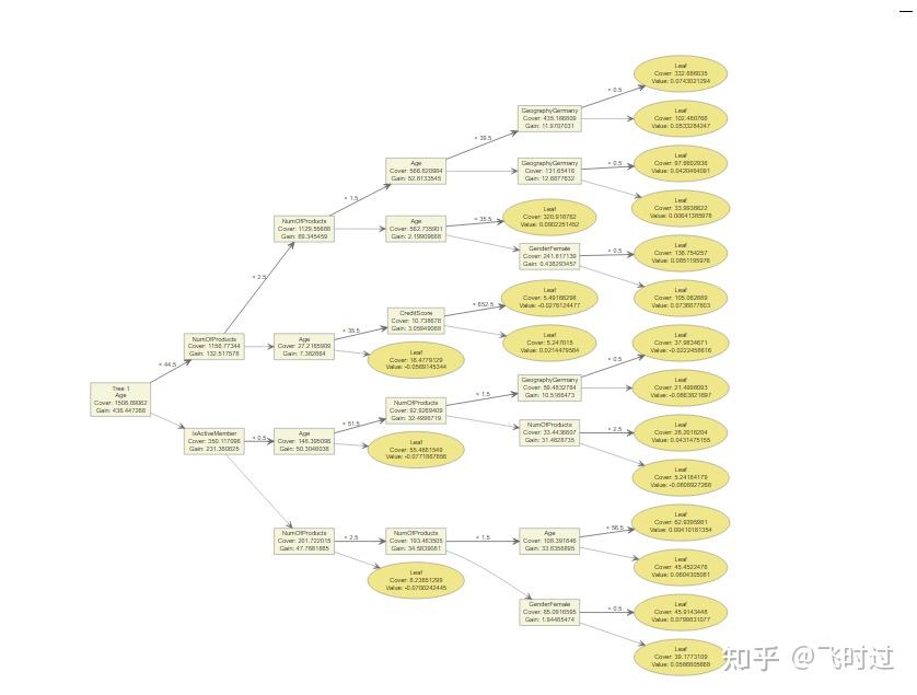 利用R语言做xgboost的可视化 - 知乎