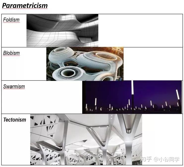 扎哈事务所老大舒马赫和他的参数化主义 - 知乎