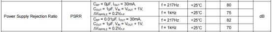 解析LDO的Power Supply Rejection Ratio（PSRR）参数 - 知乎