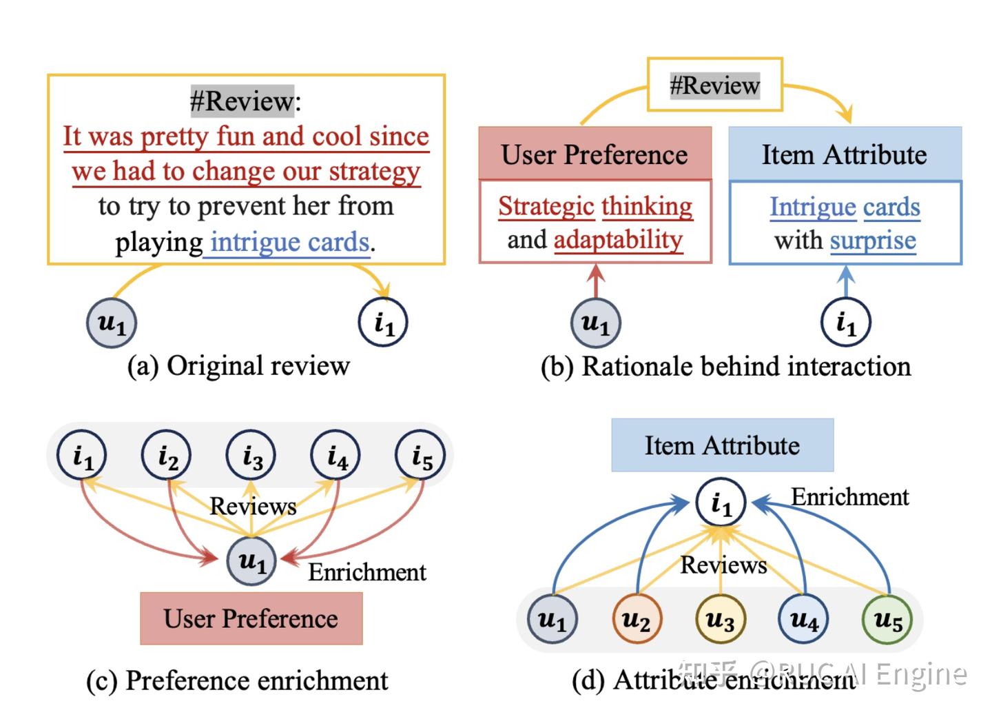 ACL 2024 推荐系统论文分享 - 知乎