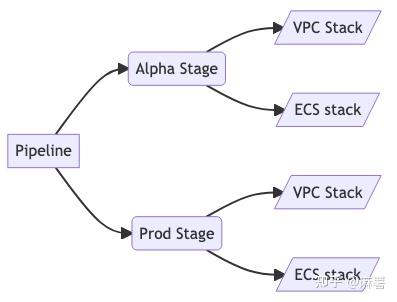 【AWS】使用 CDK 轻松构建容器化的 CI/CD 系统 - 知乎
