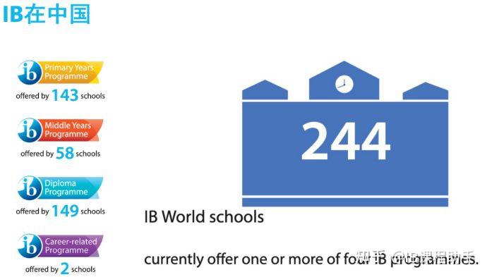 IB体系初认知，详细的IB信息分享 - 知乎