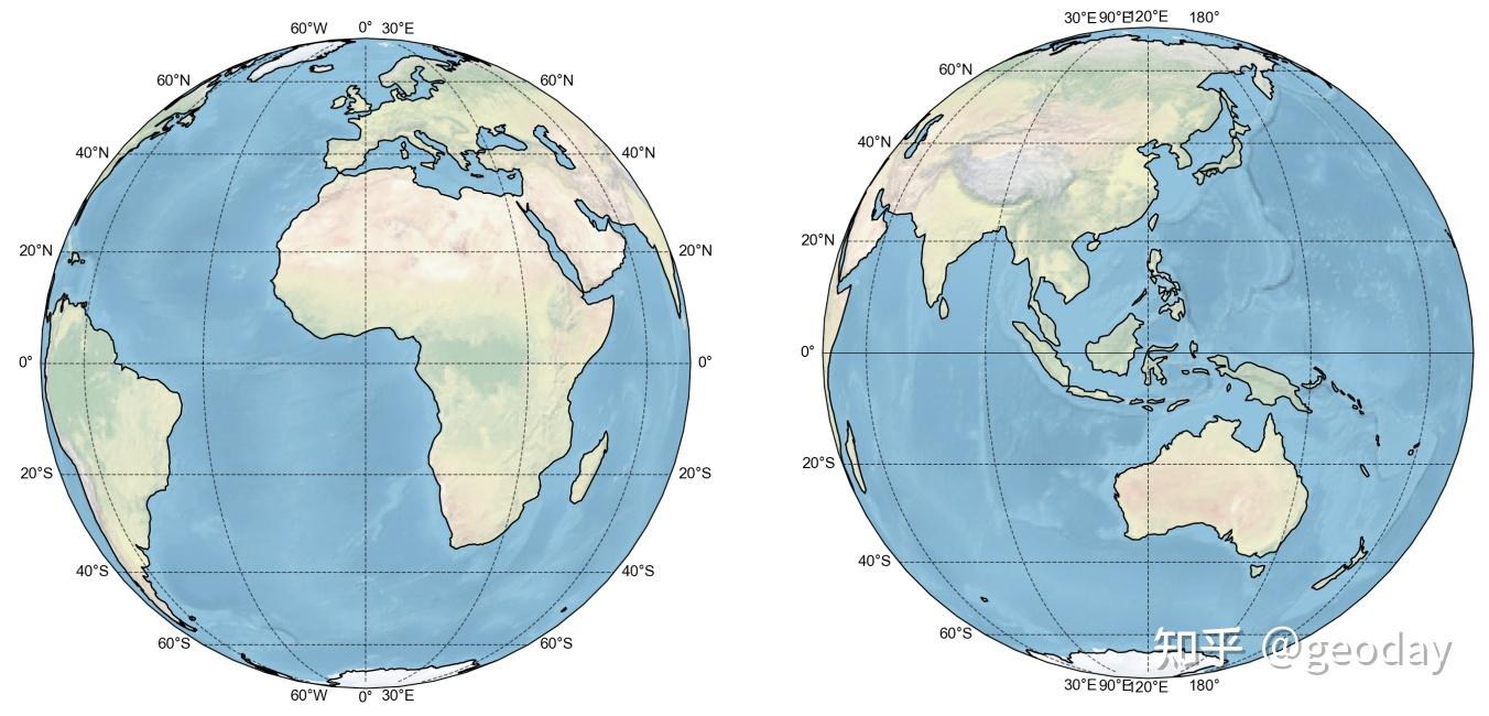 Orthographic - 正射投影 - 知乎