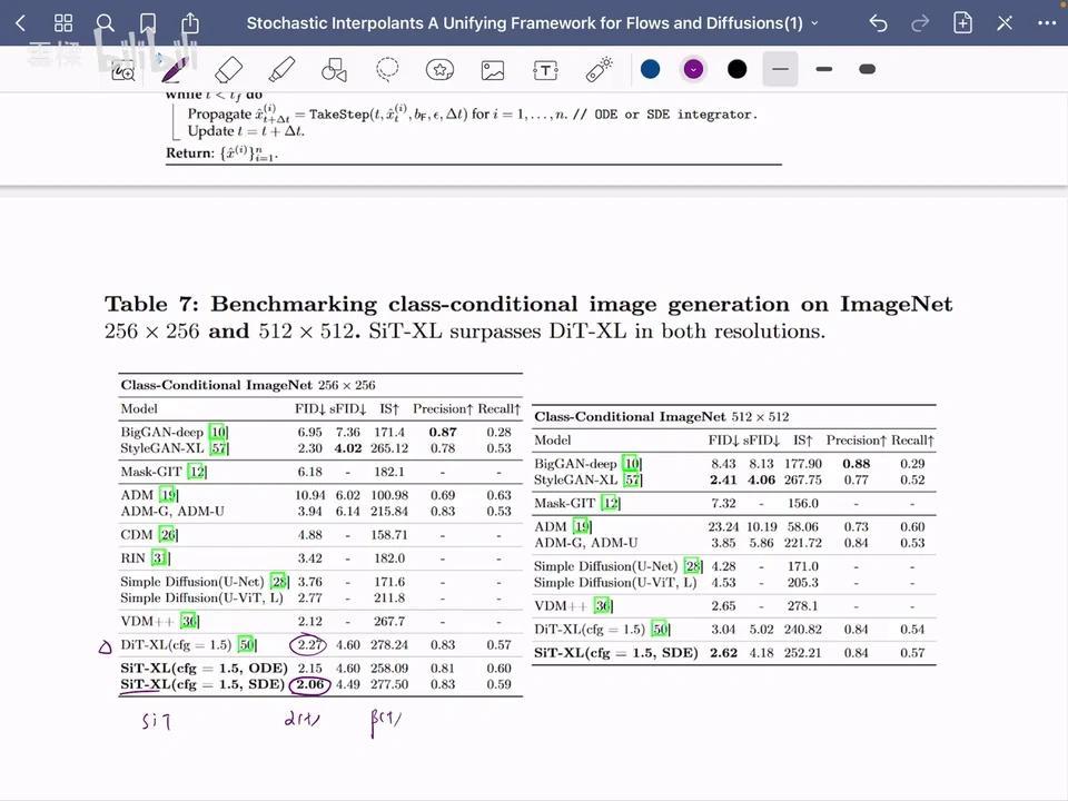 随机插值：Stochastic Interpolants: A Unifying Framework for Flows and Diffusions - 知乎